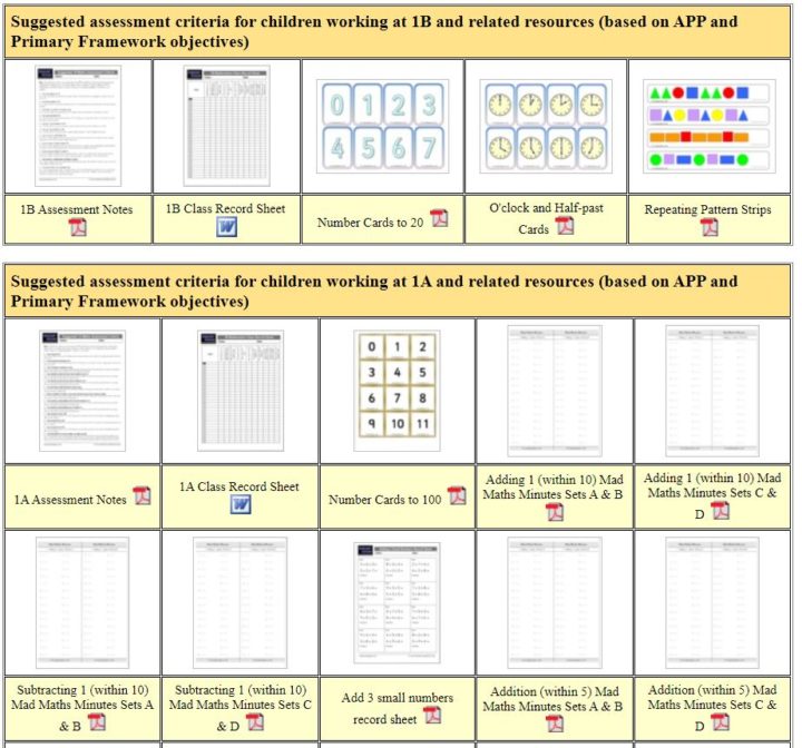 Year 2 Maths Assessment – Year 2 Maths